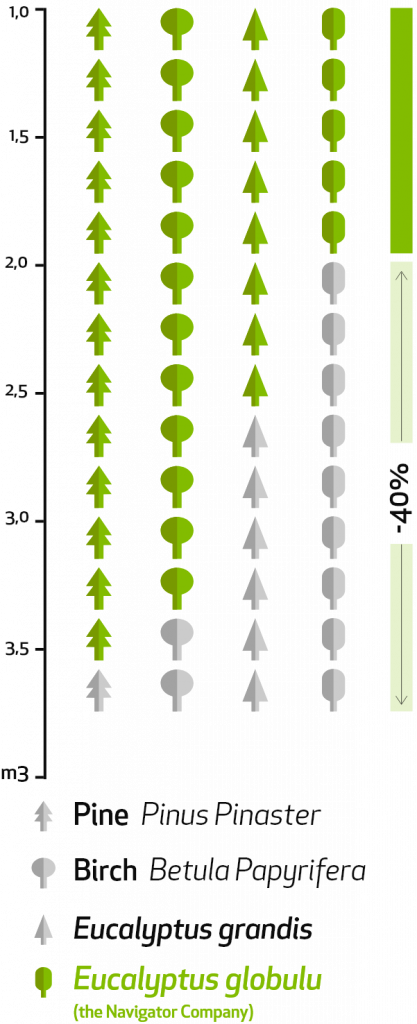 Eco-efficiency - Discovery